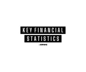 25 Critical Financial Statistics That Everyone Should Know About